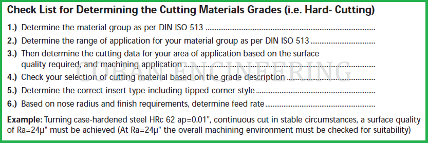 Work Part Materials, ISO S, ISO H, ISO M, ISO K, ISO N, Forging ...