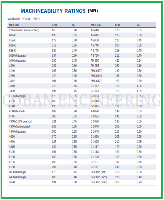Machinability, B112, AISI B112, Material Machinability, Machinability ...