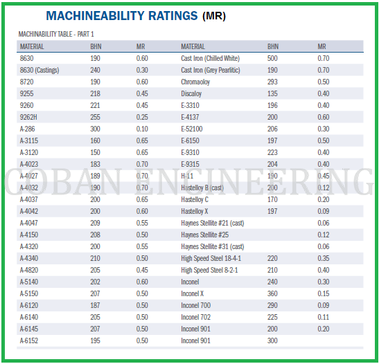 Machinability, B112, AISI B112, Material Machinability, Machinability ...