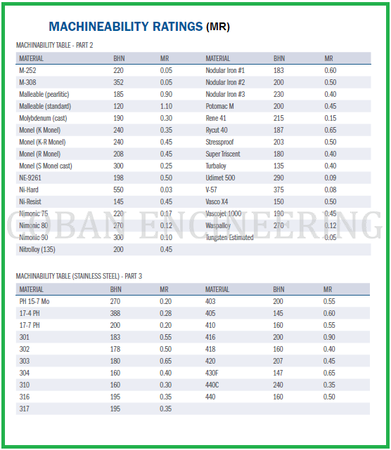 Machinability, B112, AISI B112, Work-Piece Material Condition ...