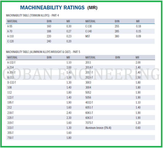 Machinability, B112, AISI B112, Work-Piece Material Condition ...