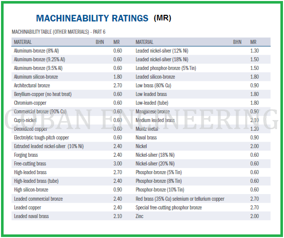 Machinability, B112, AISI B112, Work-Piece Material Condition ...
